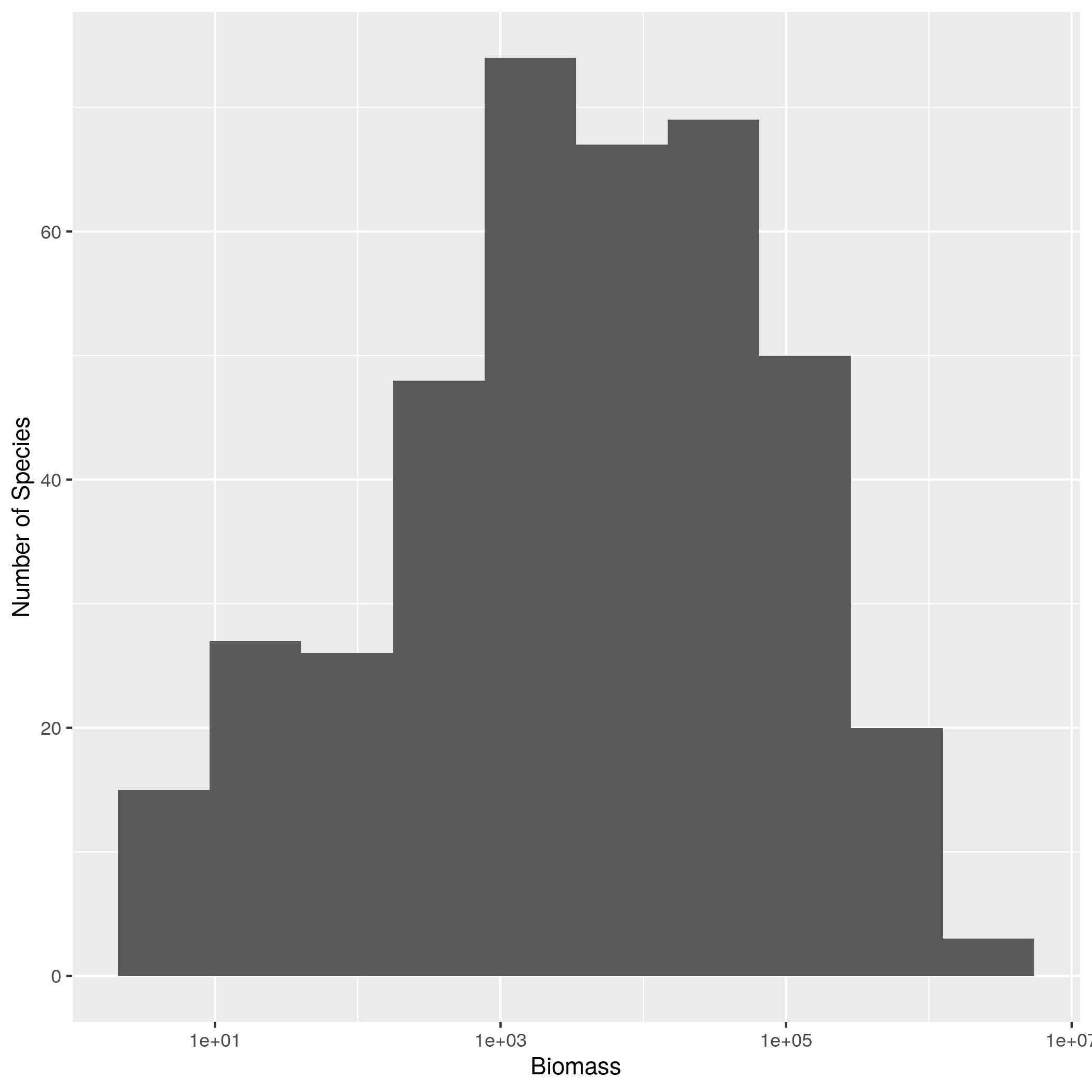 Tree Biomass Challenge · Data Carpentry for Biologists